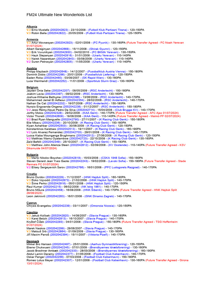 FM24 New Wonderkids | PDF | Association Football | National Association Football Premier Leagues