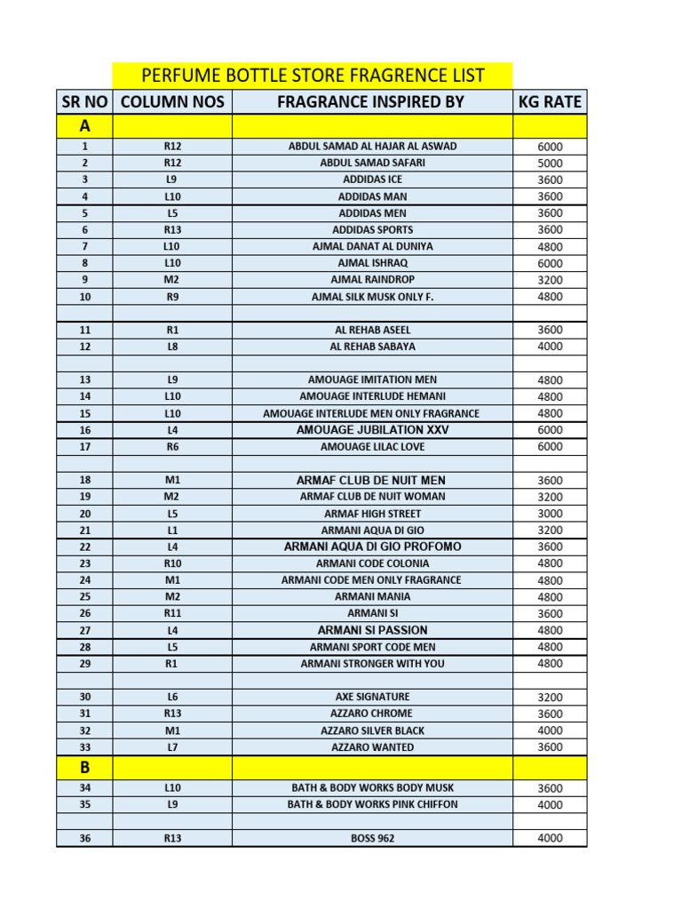 Perfume Inspired Fragrance List | PDF | Perfumery | Perfume