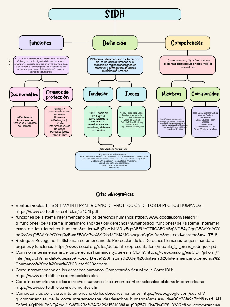 SIDH | PDF | Derechos | Derechos humanos