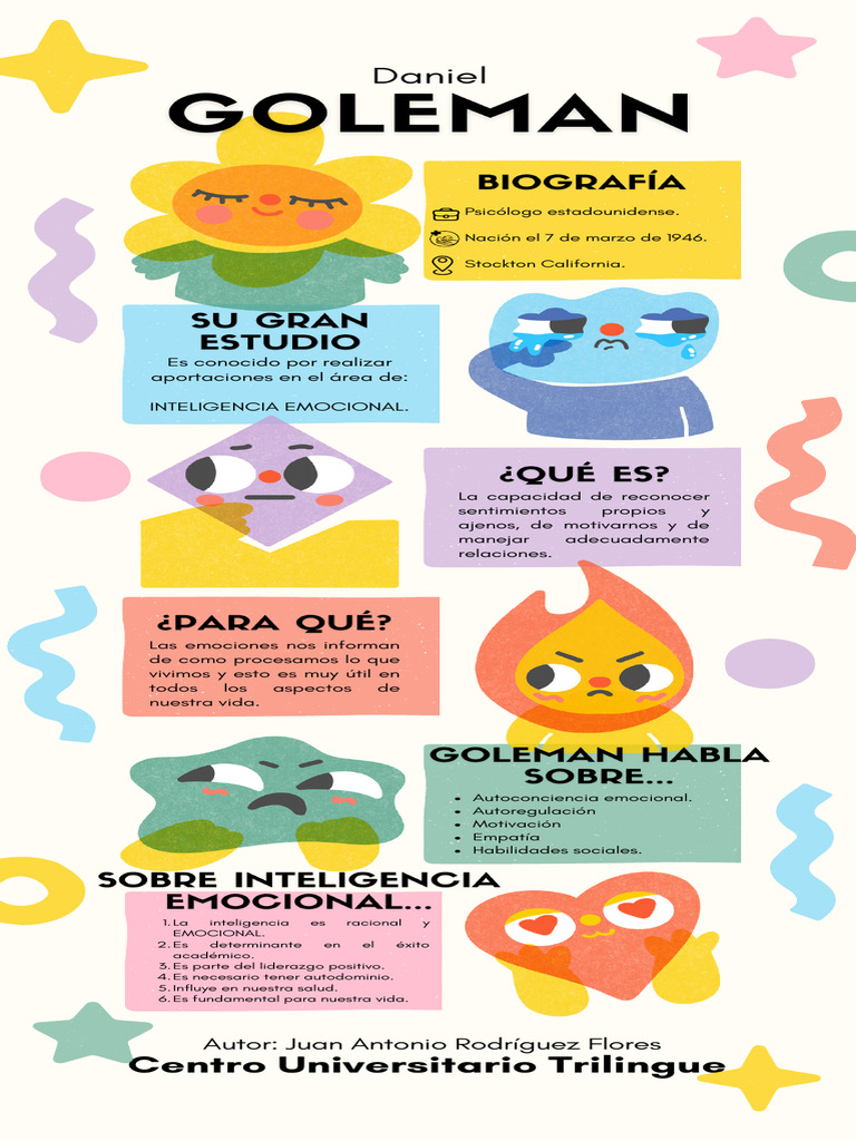 Goleman | PDF