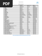 2D Design Tool Guide & Features | PDF | Icon (Computing) | Computing