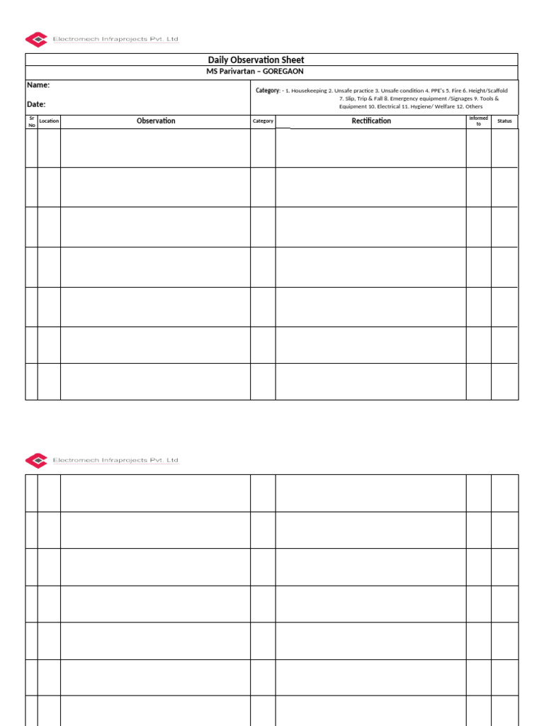 observations sheet (3) | PDF | Personal Protective Equipment | Safety