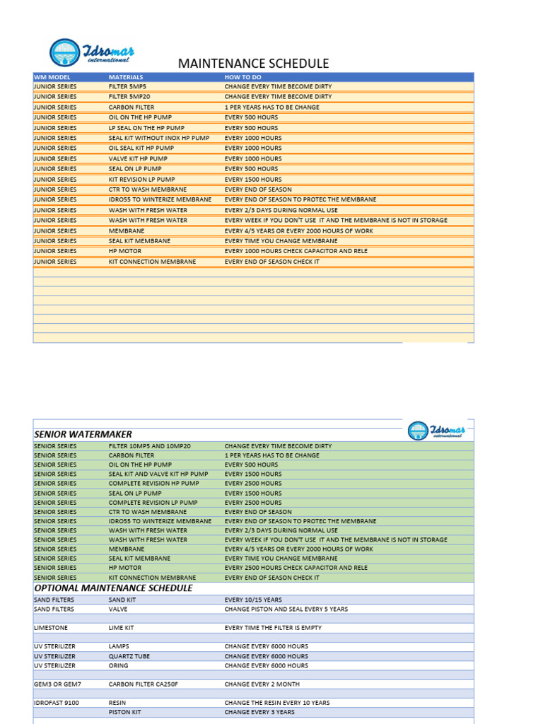 Watermaker Maintenance Schedule Guide | PDF | Pump | Mechanical Engineering