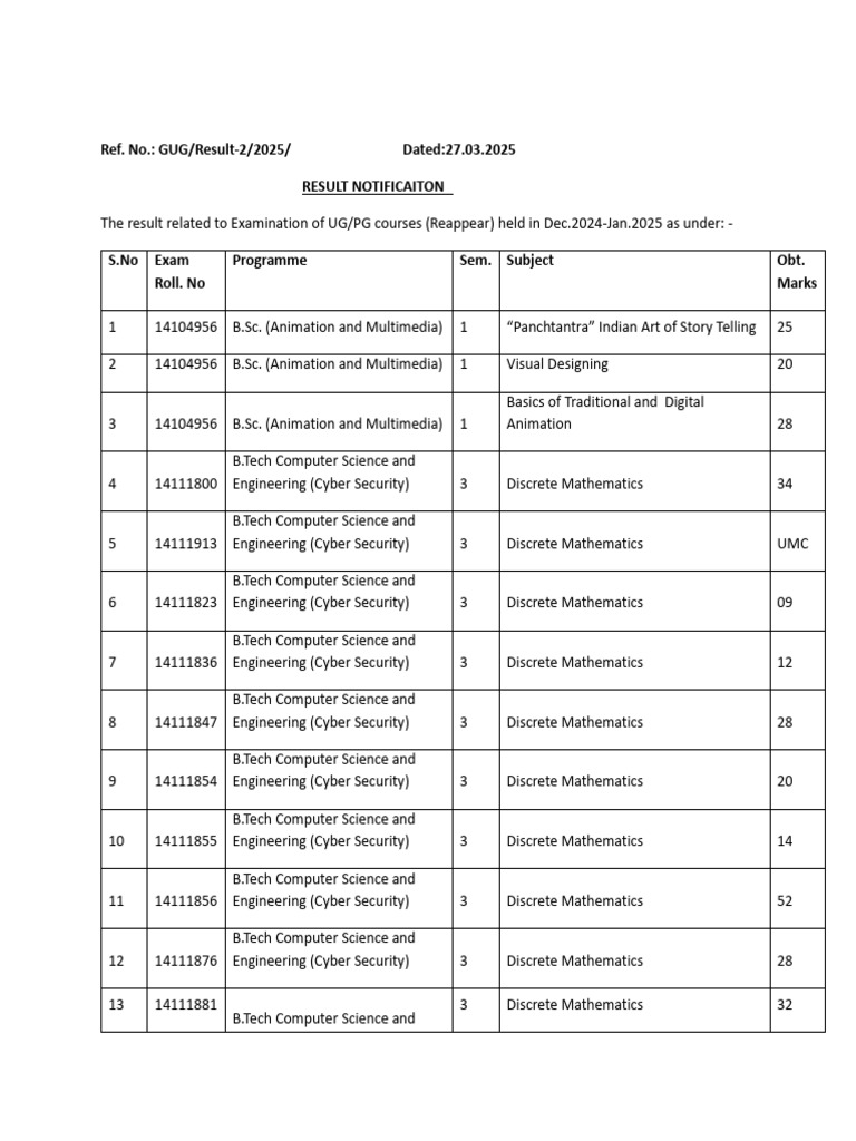Re-Appear Result Notification 7 Dated 27.03.2025 | PDF | Electronic Engineering | Electronics