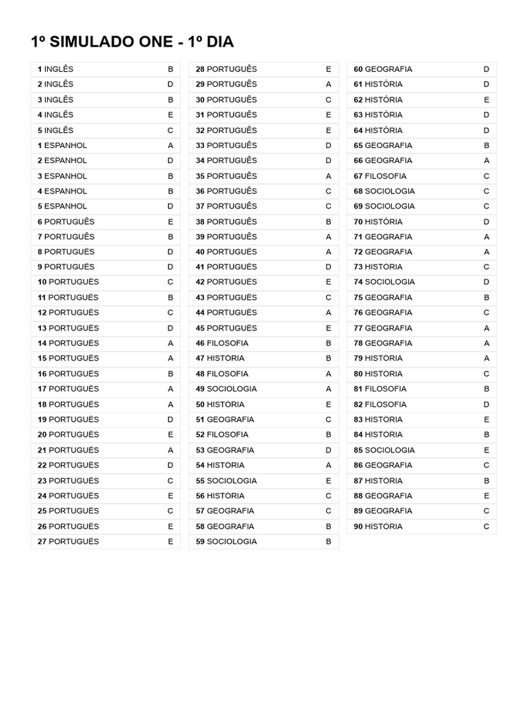 Proposta 2 - Desmatamento Da Amazônia | PDF