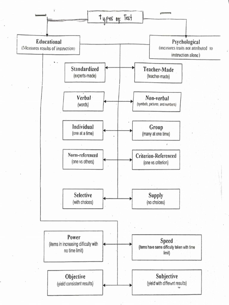Final Revised Asl Reviewer | PDF | Knowledge | Experiment