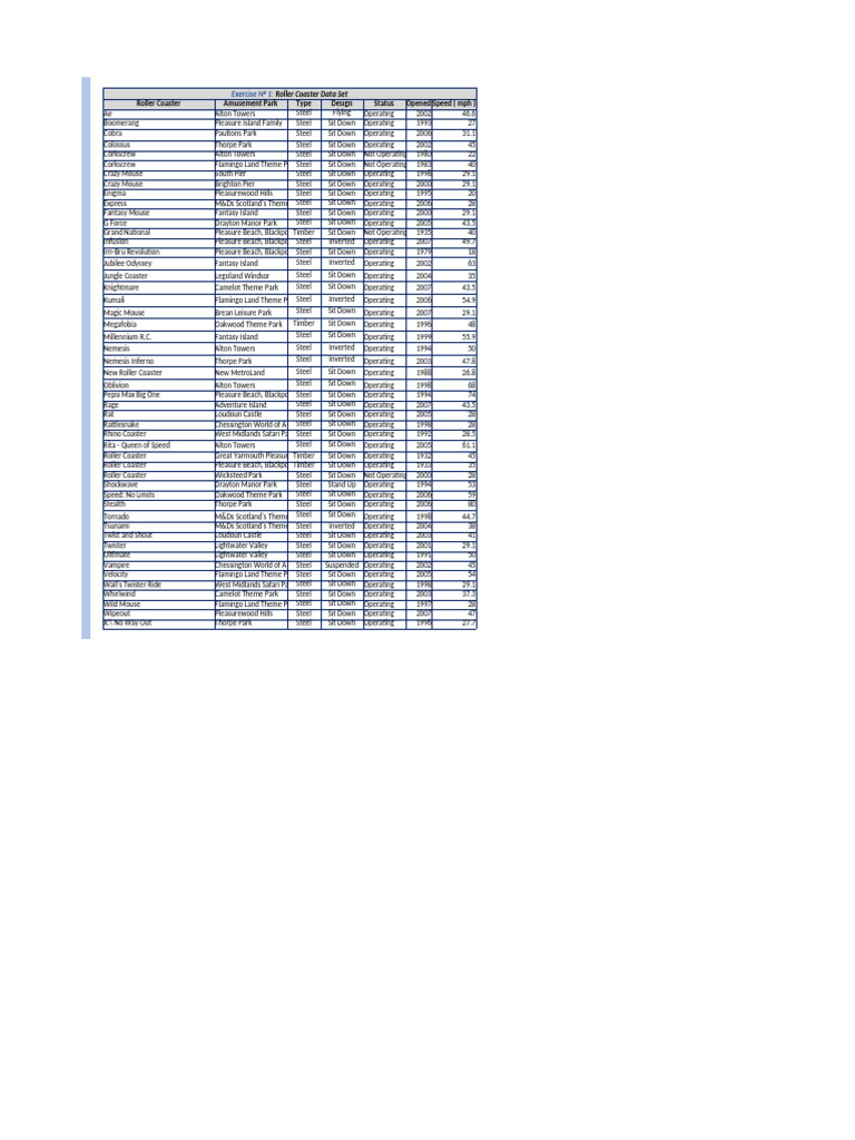 Comprehensive Roller Coaster Database | PDF | Amusement Park ...