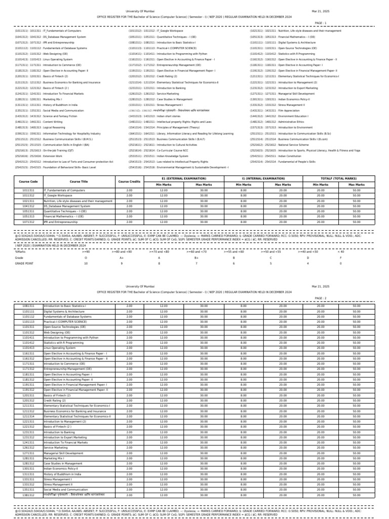 Bachelor of Science Computer Science YearSession 2024-2025-DeCEMBER ...