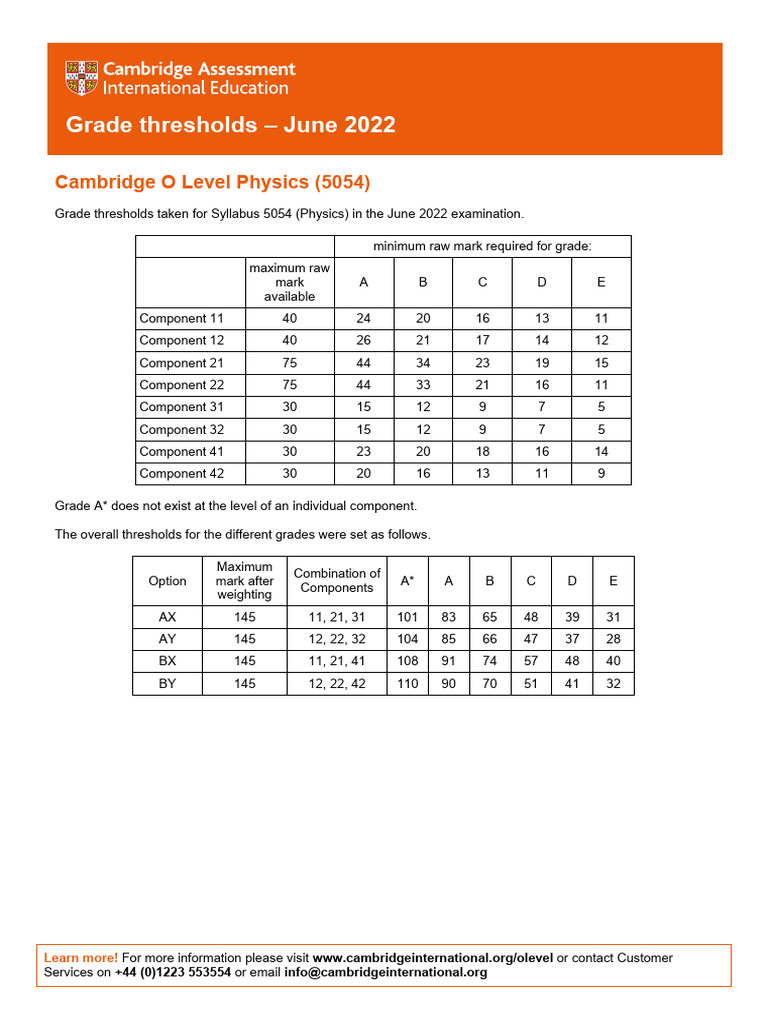 Cambridge o Level Physics 5054 Grade Threshold Table June 2022 | PDF