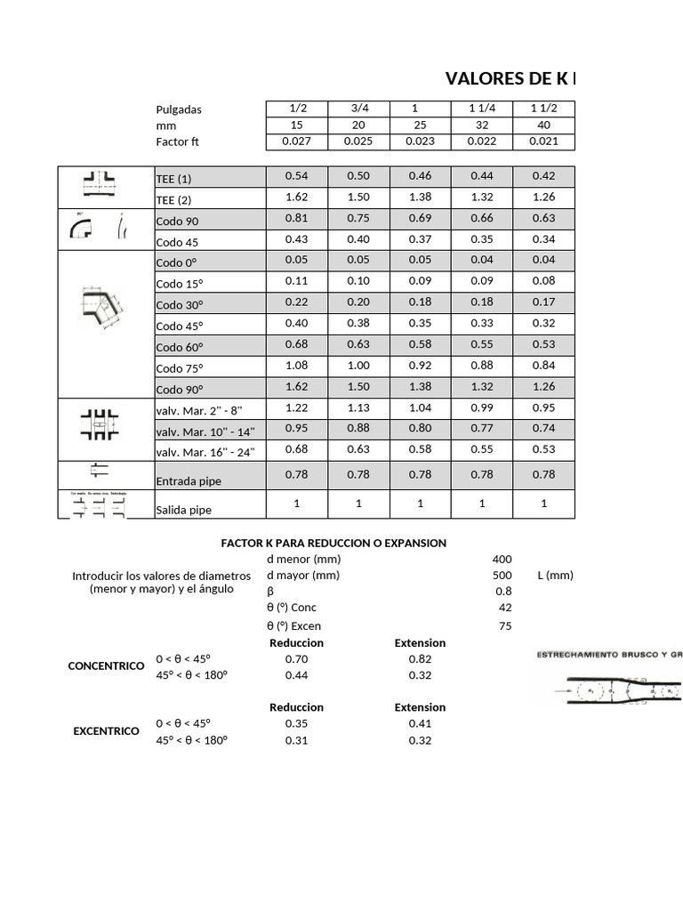 Factor K - Crane | PDF