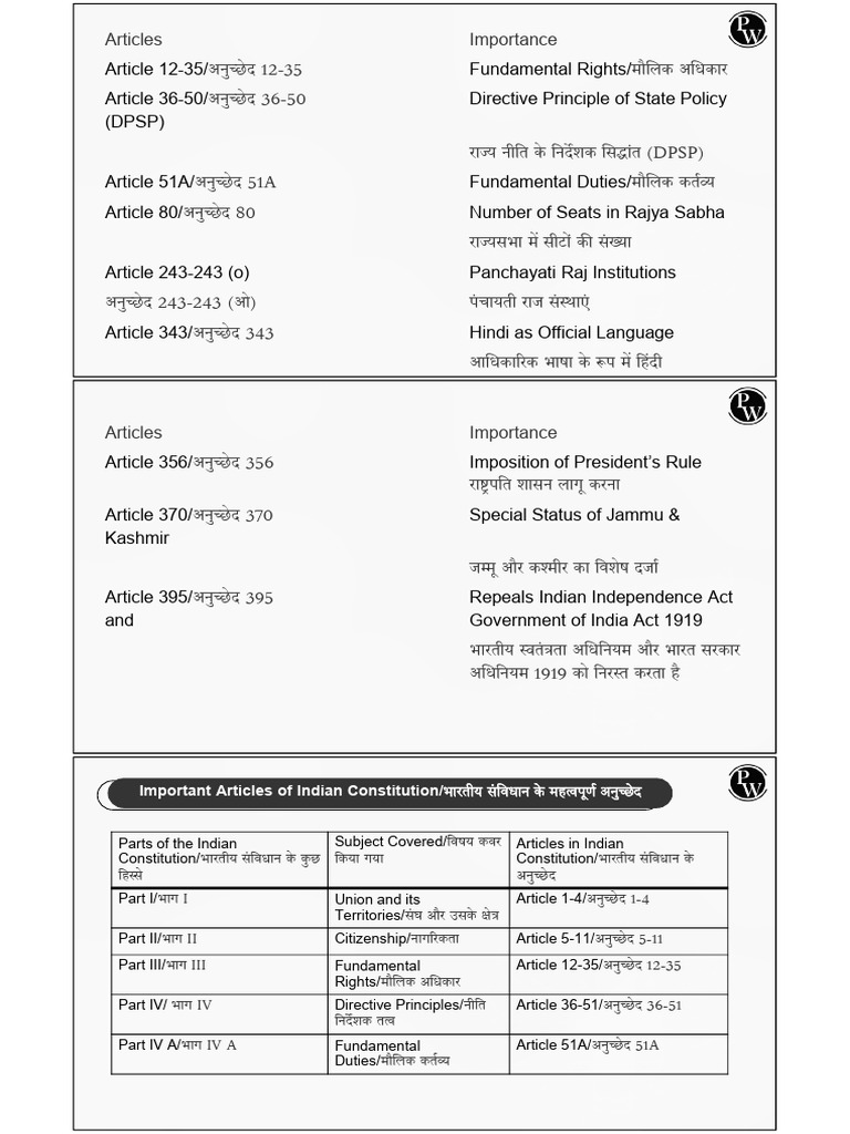 Important Article-Invert-split | PDF