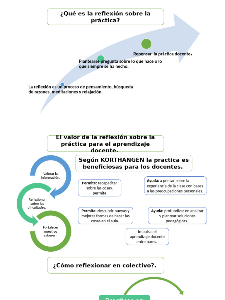 Reflexion Sobre La Practica | PDF | Enseñando | Aprendizaje