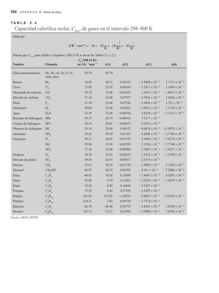 Tablas Termodinámicas | PDF | Gases industriales | Ingeniería de Procesos Químicos