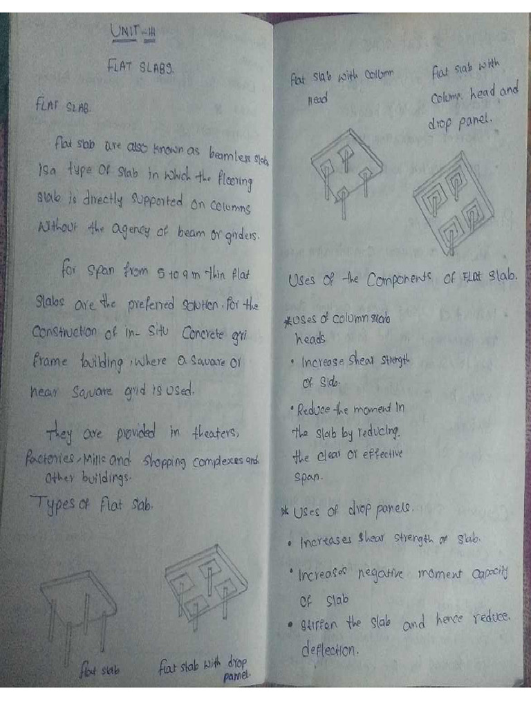 ASE 2,3,5 Units Notes | PDF