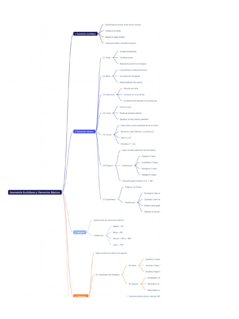 Organizador Grafico | PDF