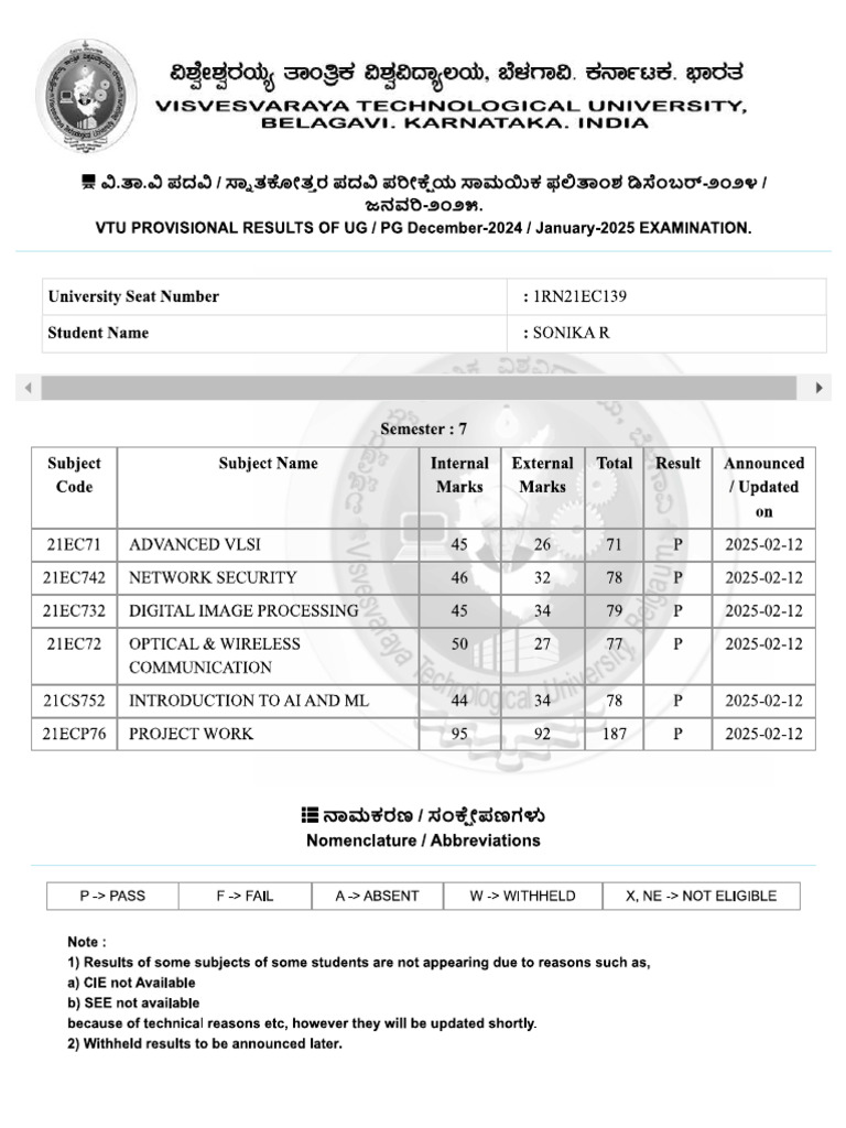 7TH Result | PDF