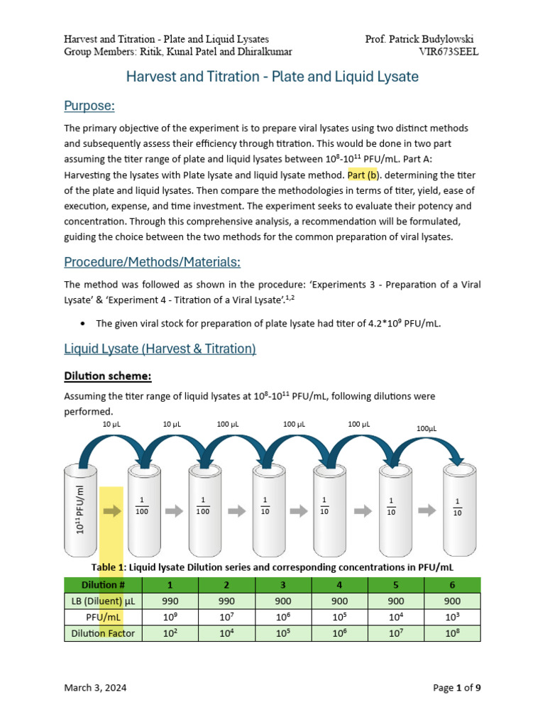 Plate and Liquid Lysate Harvest and Titration[1] | PDF