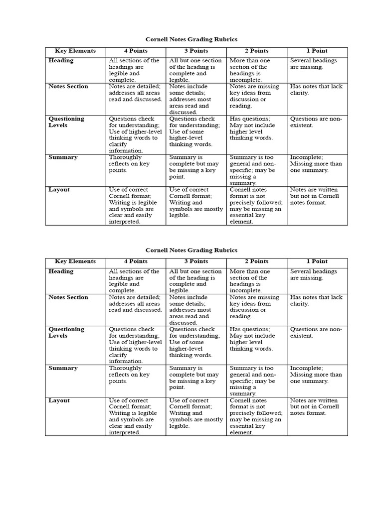 Cornell Notes Grading Rubrics | PDF