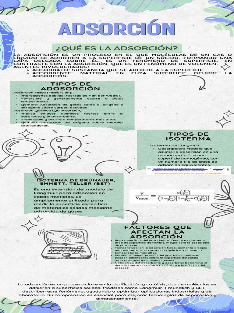 Infografía Adsorción | PDF | Adsorción | Gases