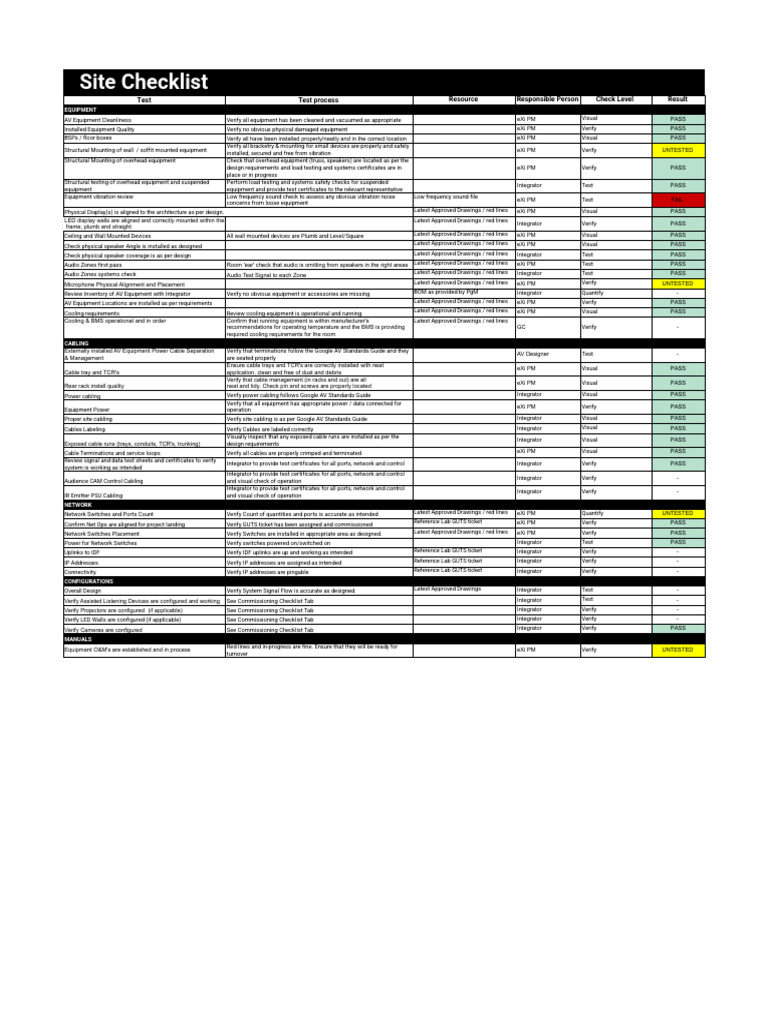 Commissioning Checklist | PDF | Domain Name System | Network Protocols