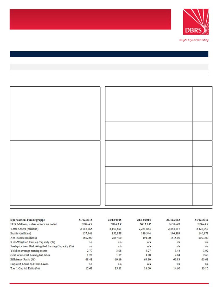 DBRS-Rating-Bericht, 2018 | PDF | Banks | Business Economics
