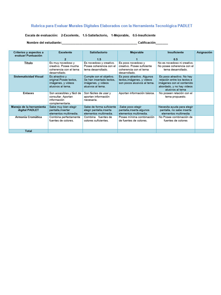 Evaluación de Murales Digitales en PADLET | PDF | Multimedia | Informática