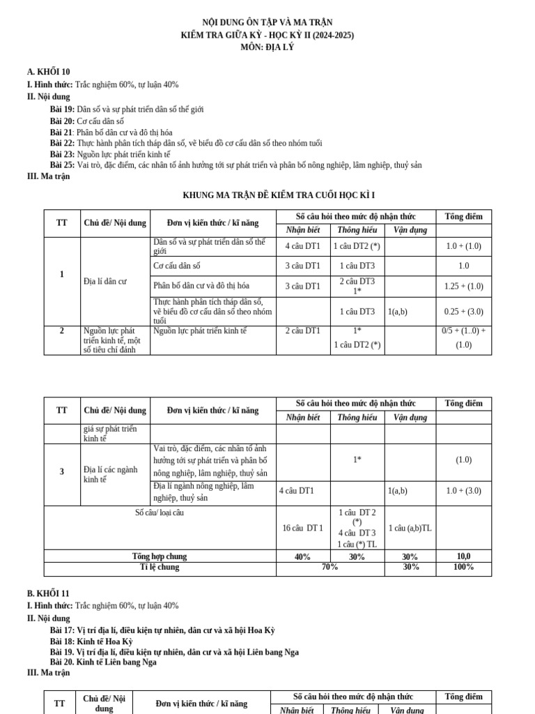 GK2 Địa 2024.2025 | PDF