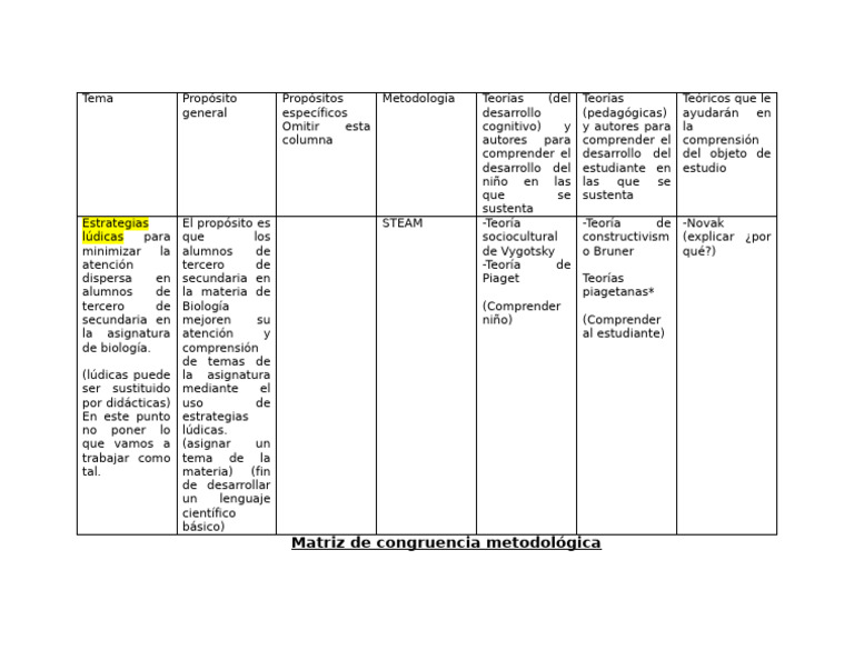 matriz de congruencia metodológica | PDF