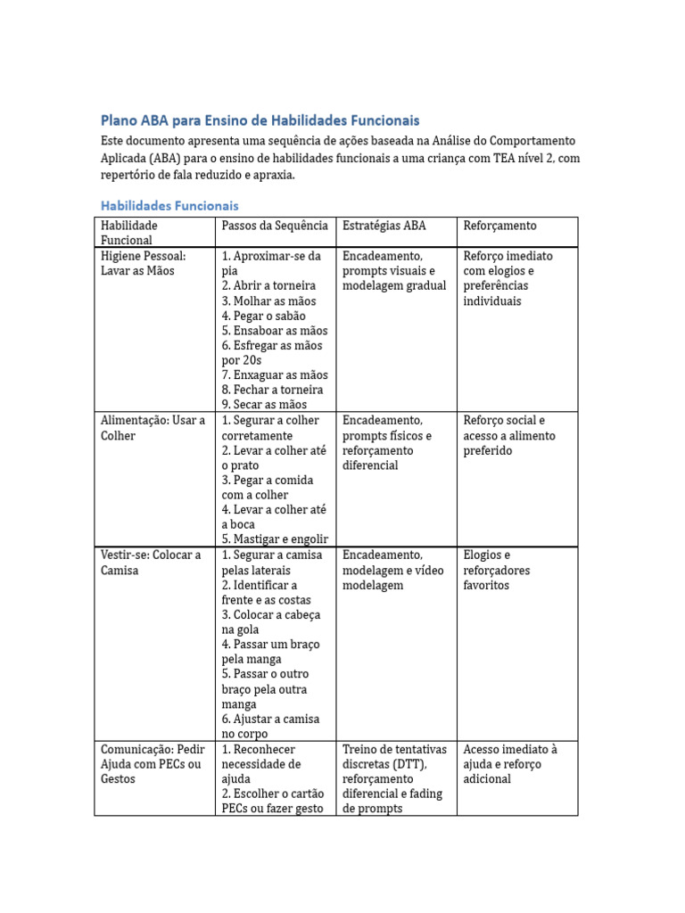 Plano ABA para Habilidades Funcionais TEA | PDF