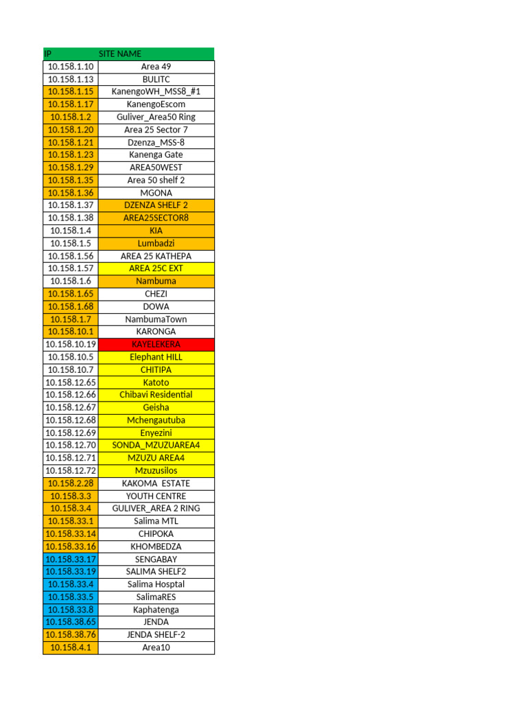 Nokia SW Upgrade | PDF