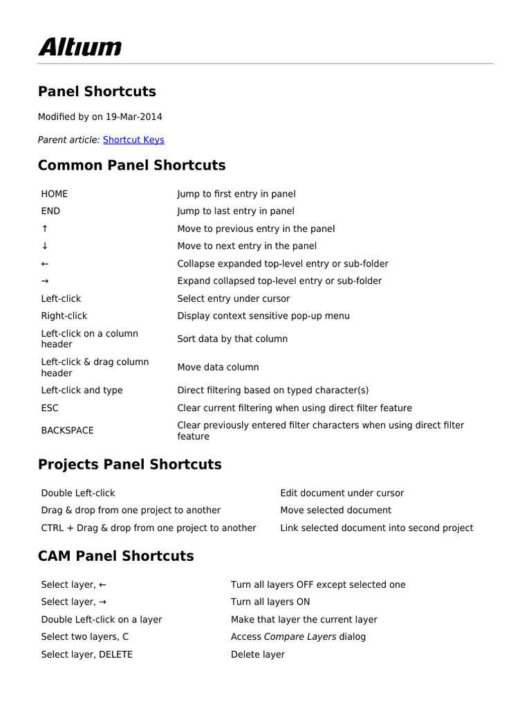 Altium - Panel Shortcuts - 2014-03-19 | PDF | Cursor (User Interface ...