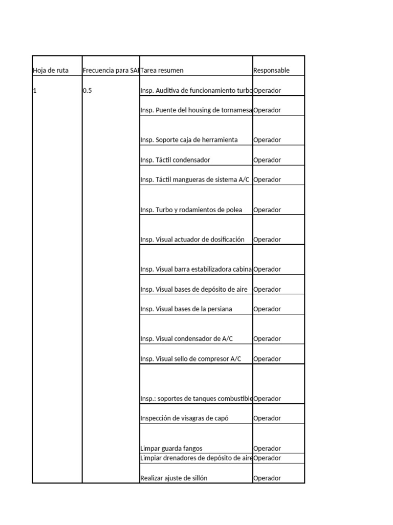 Plan de matenimiento cabezales Eli | PDF | Rodamiento (Mecánico) | Bienes manufacturados