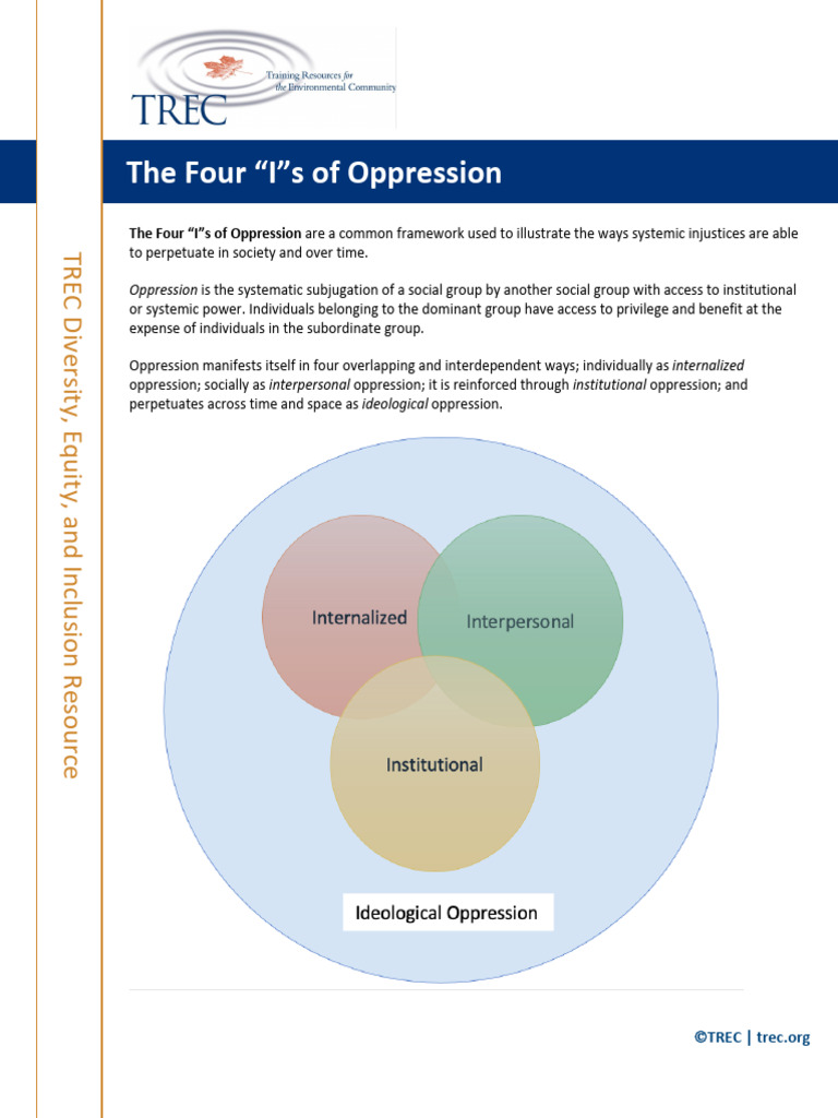 The-Four-Is-of-Oppression | PDF | Violence | Politics And Race