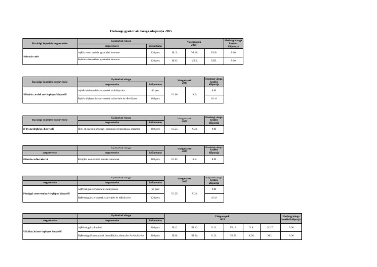 Hatósági - Gyakorlati - Vizsga - Időpontja - 2025 | PDF