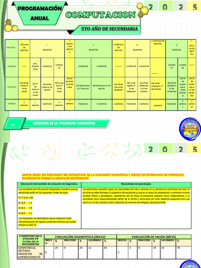 Programación Anual 5º Ept Computacion 2025 | PDF | Scratch (lenguaje de programación) | Evaluación