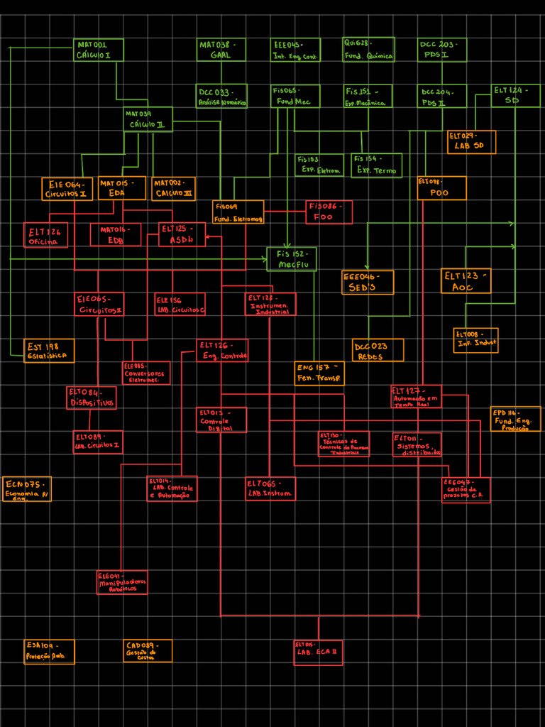 Fluxograma 24:2 | PDF