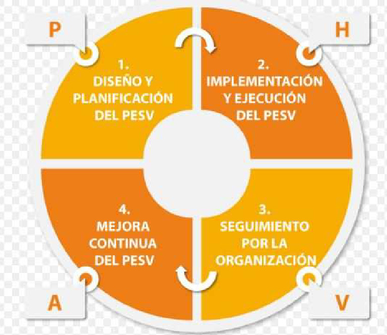 fase | PDF