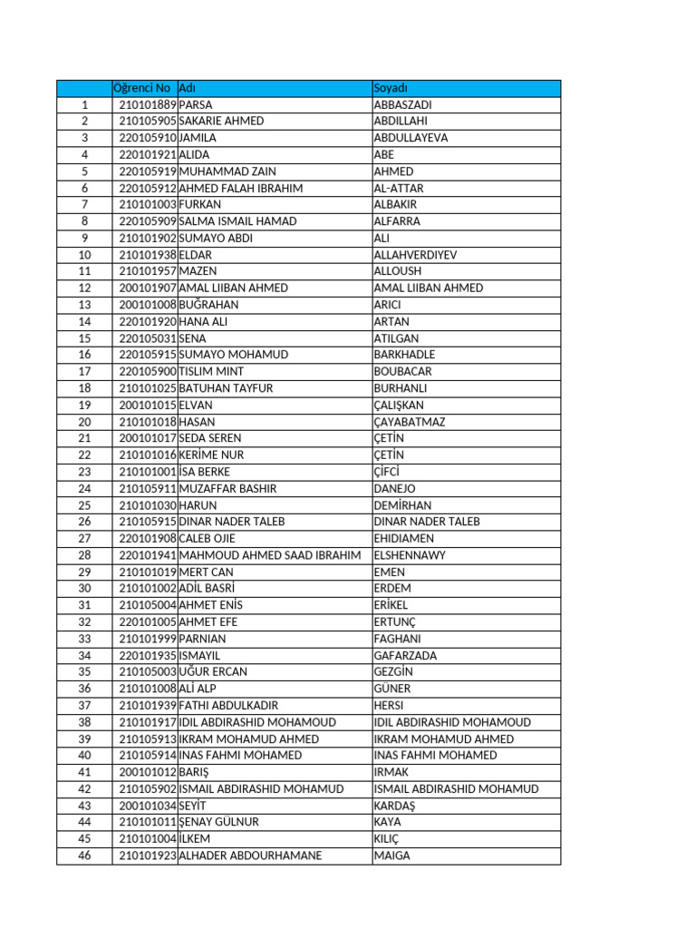 2023-24 - Guz - Final - Eng 221 - Sinav Salon Plani | PDF
