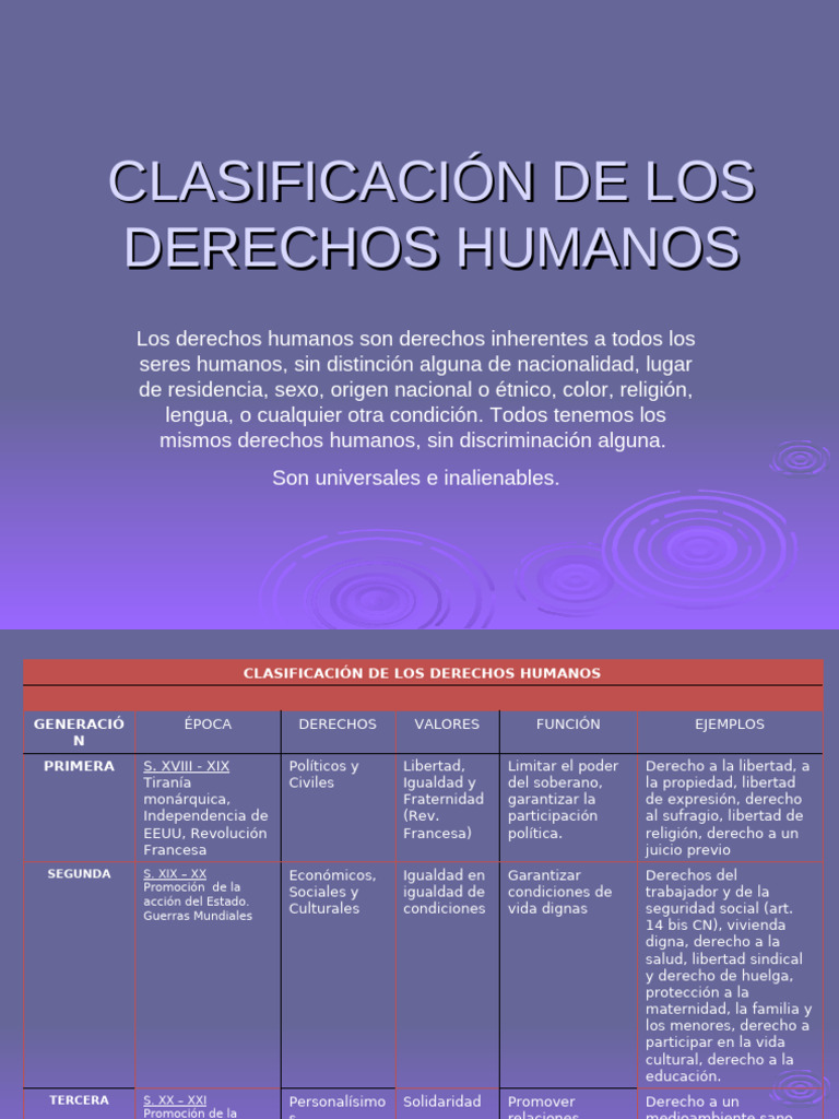 CLASIFICACIÓN DE LOS DERECHOS HUMANOS | PDF | Igualdad social | Derechos humanos