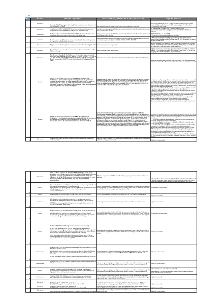 Primer Paquete de 'Shock Desregulatorio' Del MEF | PDF