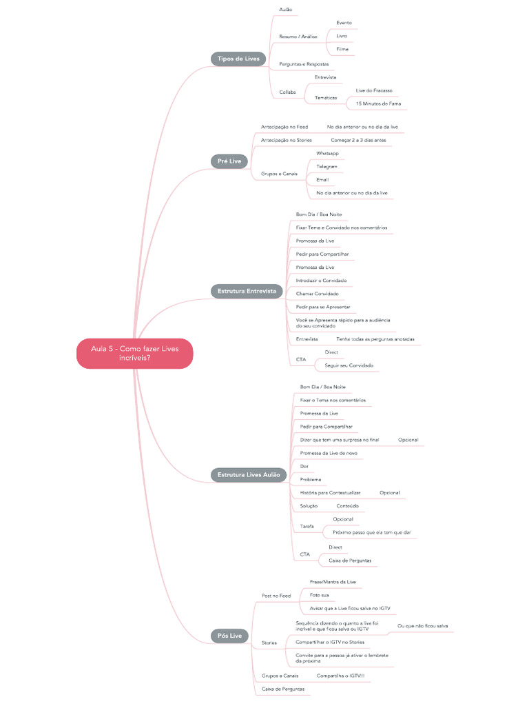 Aula 5 - Como Fazer Lives Incri Veis | PDF