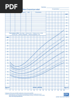 tablas de percentiles de la OMS para niños y adolescentes | PDF ...