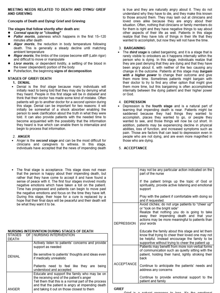 FUNDA LEC NOTES | PDF | Palliative Care | Grief