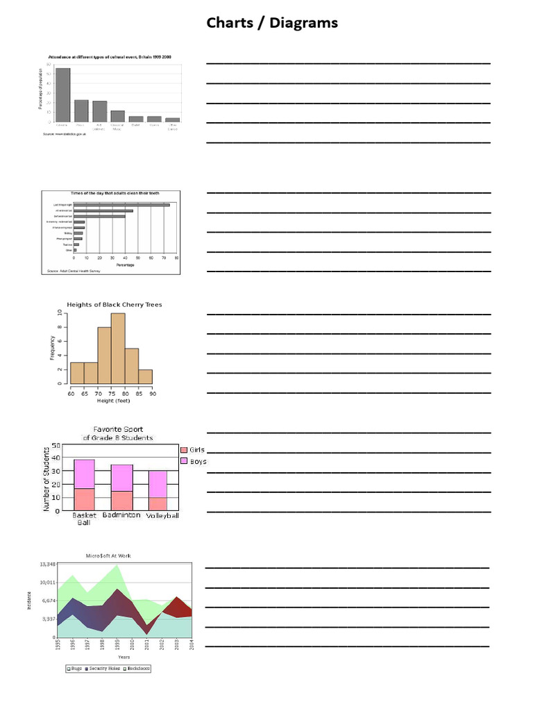 Worksheet Charts | PDF