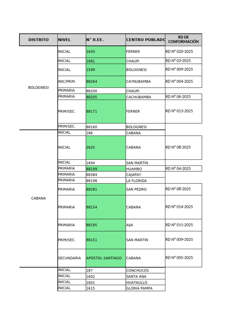 Registro de Los Equipos SAEI | PDF