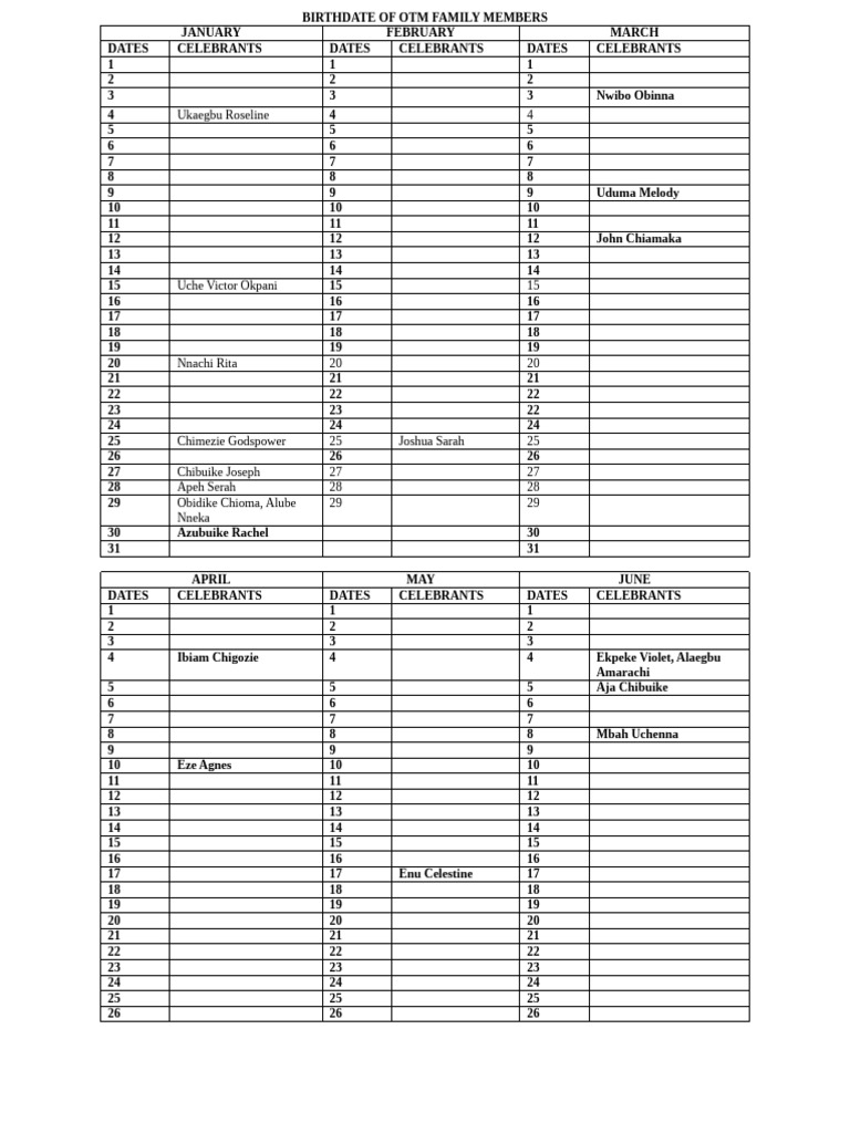 OTM Family Members' Birthdates | PDF