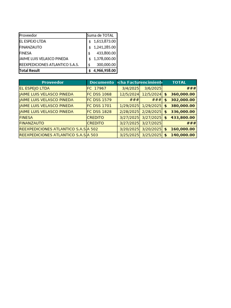 Programacion de Pagos Gastos Fijos 28 de Marzo de 2025 | PDF