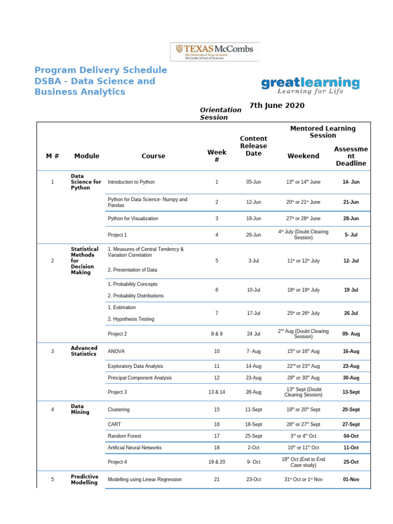 PGP+DSBA+Program+Schedule+U | PDF | Statistics | Time Series