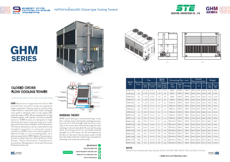 SJ-GHM Cross Flow Closed Loop - STE | PDF | Materials | Mechanical Engineering