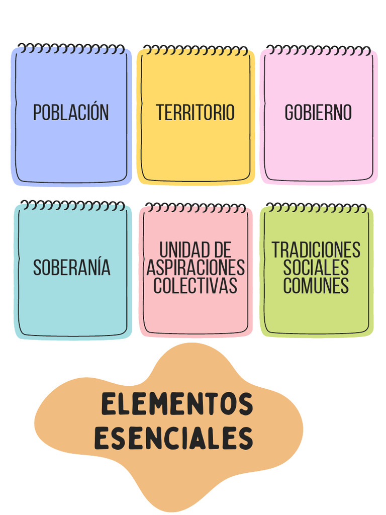 Mapa de Los Elementos de Nacion y Estado | PDF